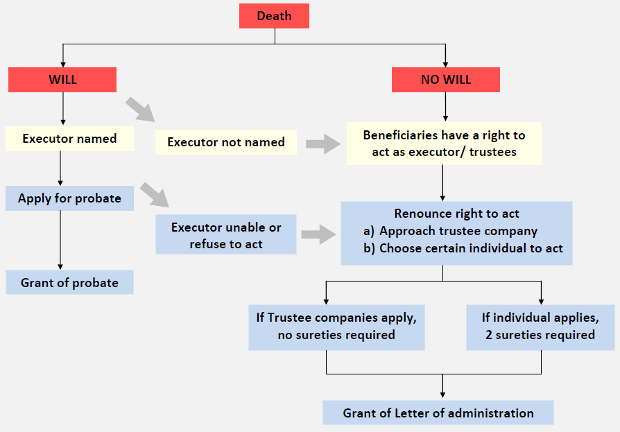Understanding estate probate and wealth distribution | FMT