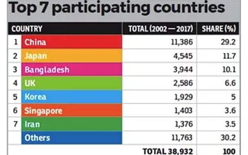 MM2H: Higher quality applicants on the way | Free Malaysia Today (FMT)