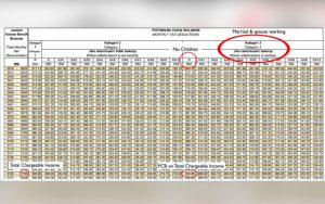 Income tax: How to calculate bonus and tax | Free Malaysia Today (FMT)