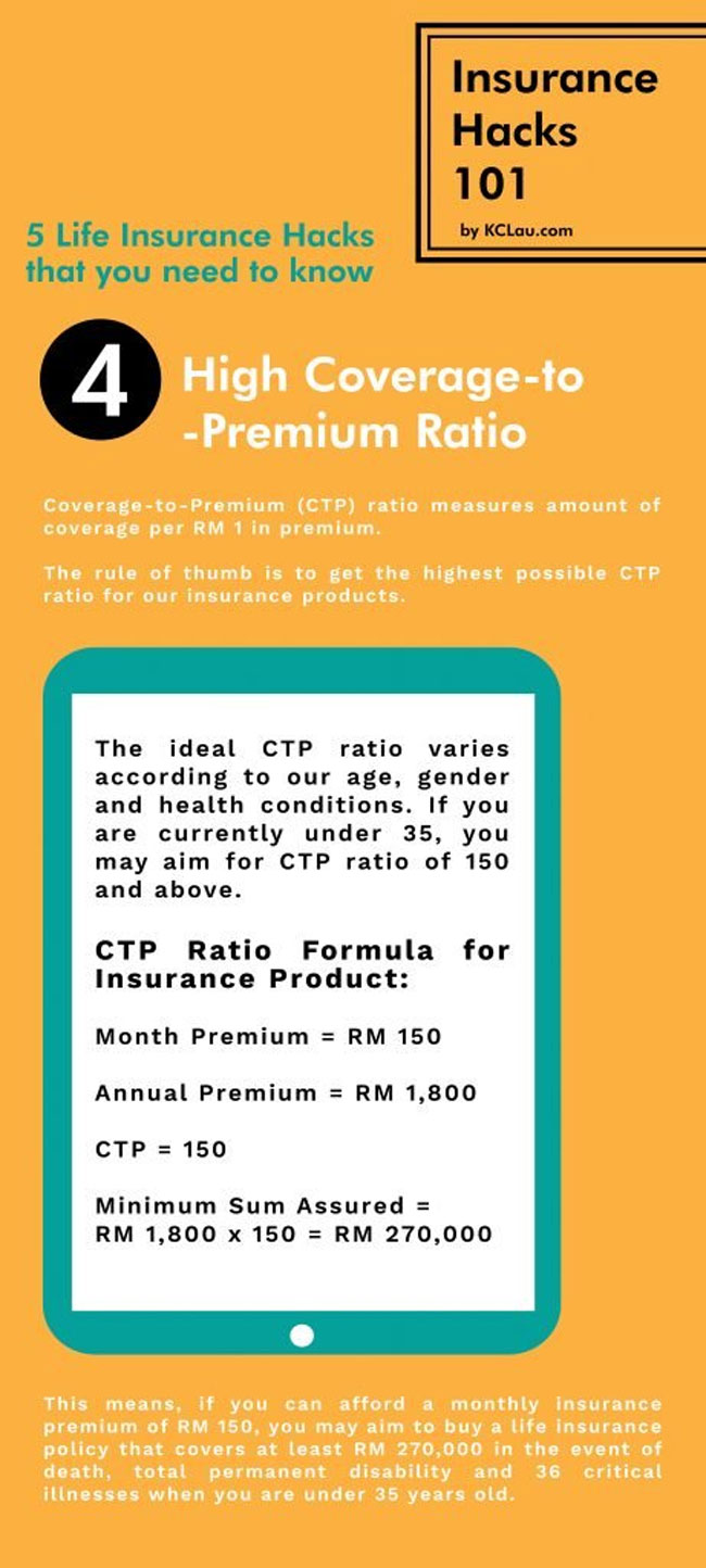 A quick but important lesson on insurance | FMT