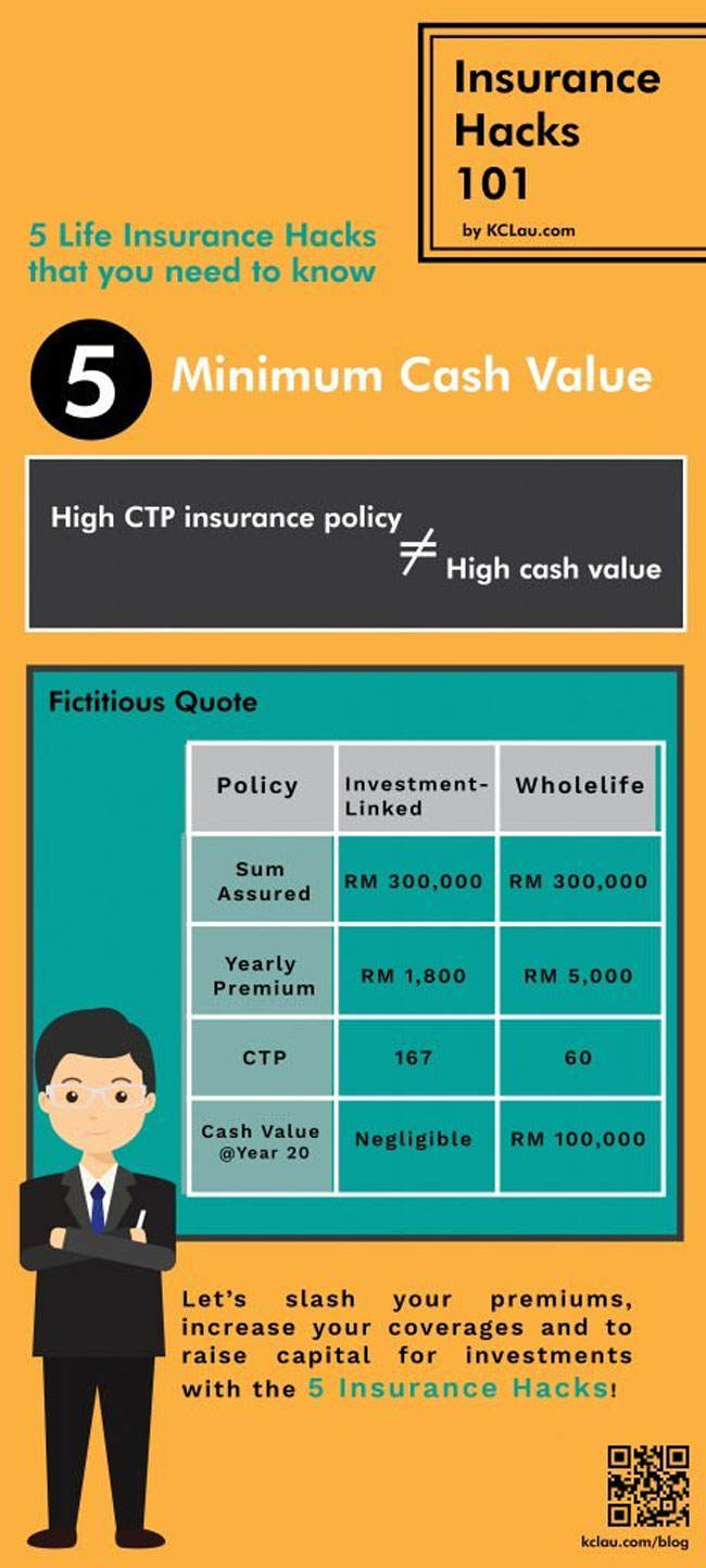 A quick but important lesson on insurance | FMT