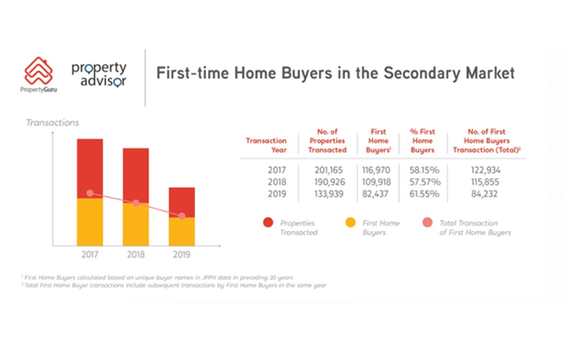 MIEA wants extension of incentives for secondary home buyers | Free ...