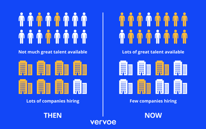 How to deal with too many applicants for every role | FMT