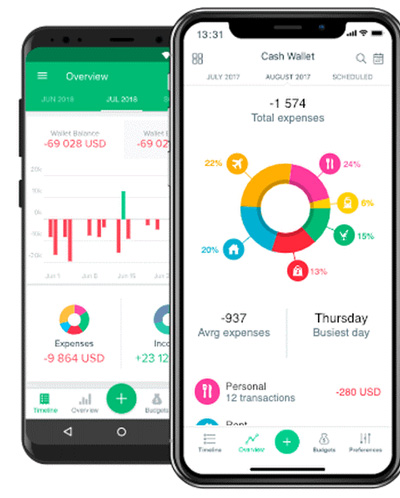 5 apps that make tracking expenses easy | Free Malaysia Today (FMT)