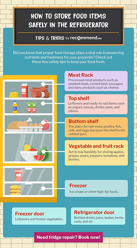 How to keep food fresher for longer in the fridge | FMT