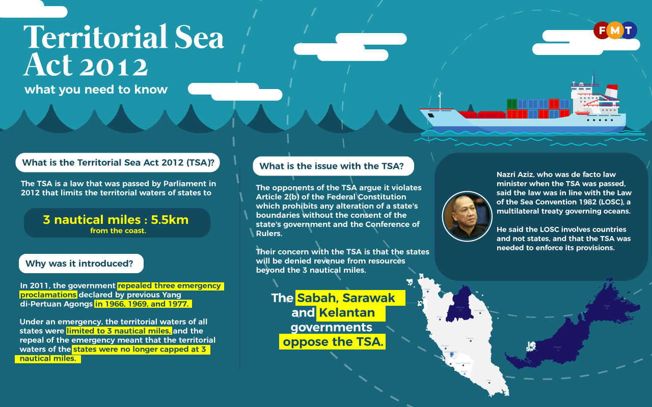 Getting territorial over the sea’s bounty | FMT