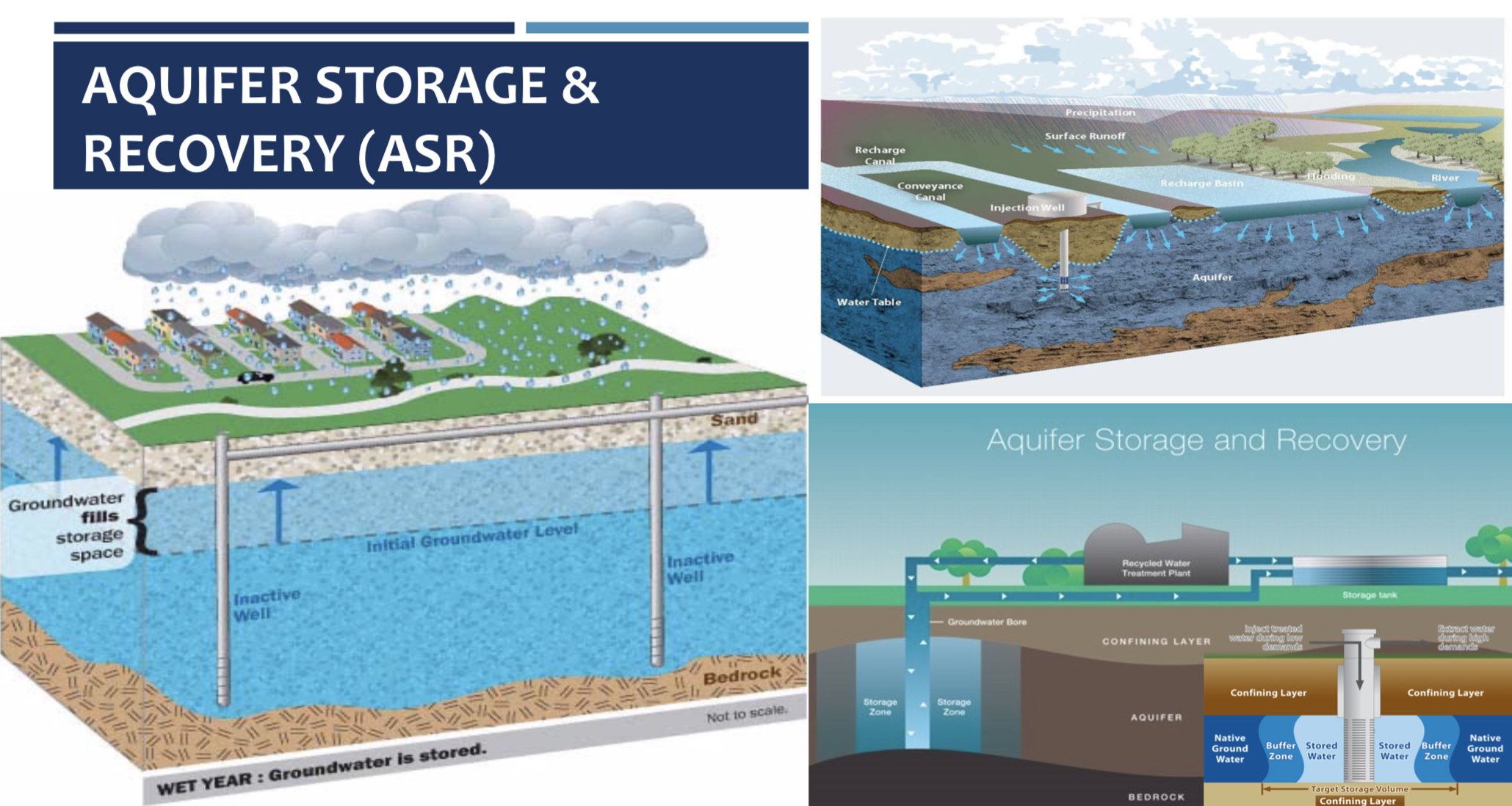 Future of water supply is underground, not in rivers, says expert | FMT