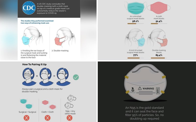 How to double mask properly for added safety | FMT