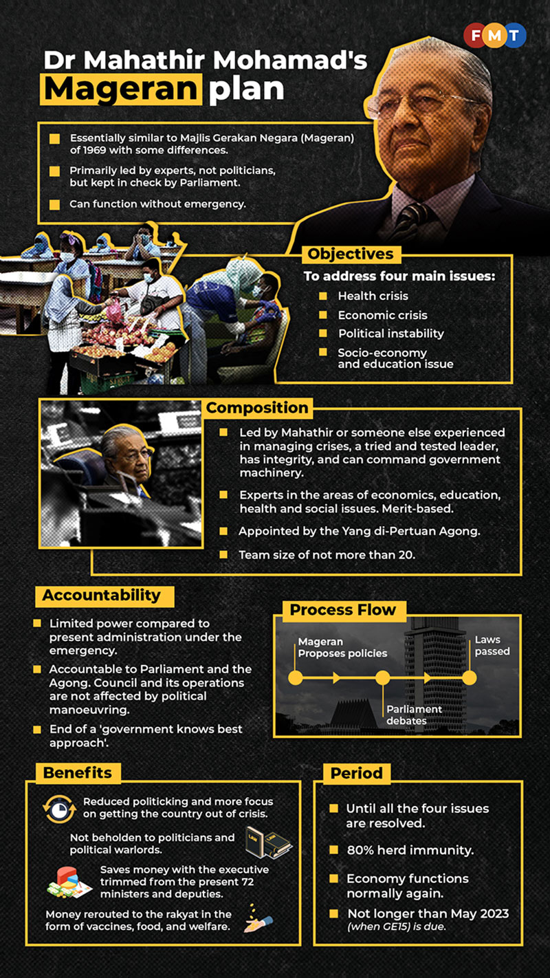Mahathir’s Mageran – what it will look like | Free Malaysia Today (FMT)