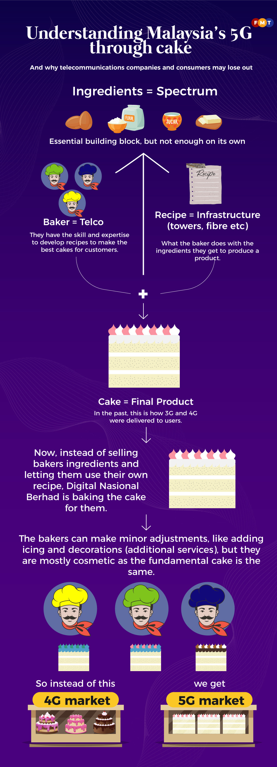 A closer look at Malaysia’s 5G rollout | FMT