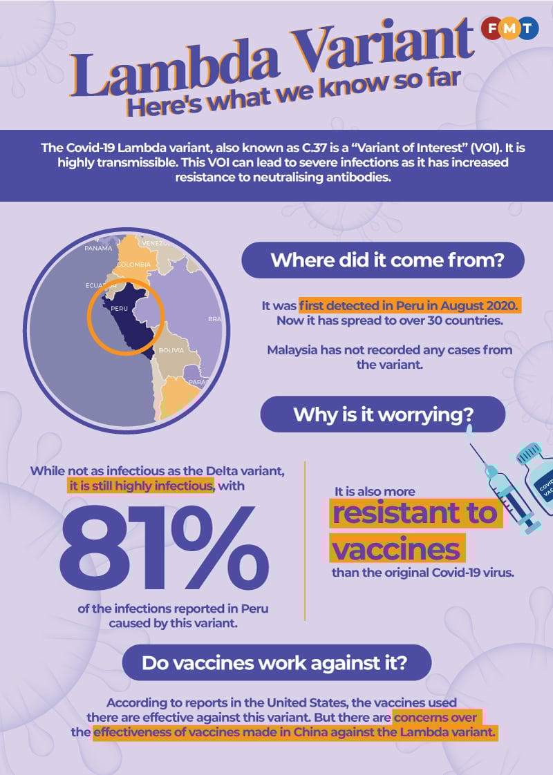 Here’s what you need to know about the Covid-19 Lambda variant | FMT