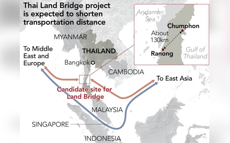 Thais push dream of ‘land bridge’ to boost economy | FMT