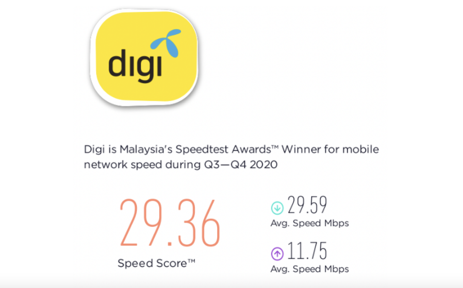 Digi makes impressive strides for mobile network performance | Free ...