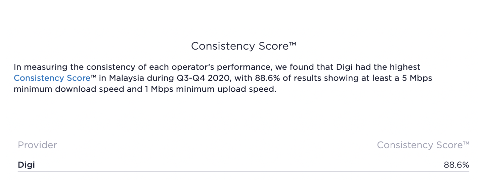 Digi makes impressive strides for mobile network performance | FMT