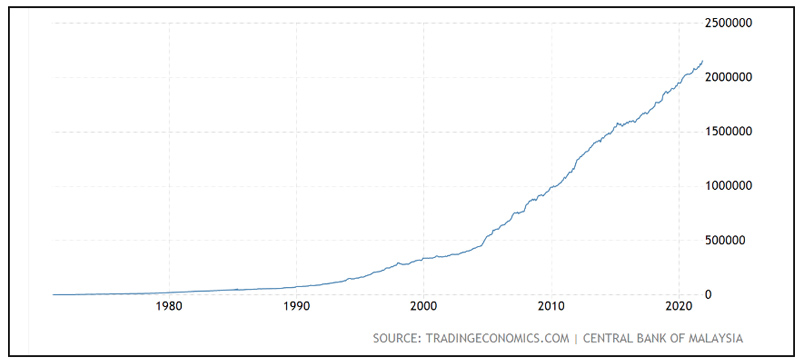 Prices aren’t going up, the ringgit is going down | FMT