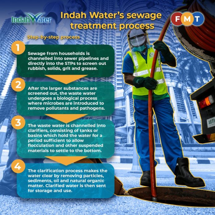 What is Indah Water and what does it do? | Free Malaysia Today (FMT)