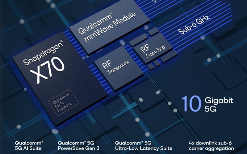 First 5G modem boosted with AI unveiled | FMT