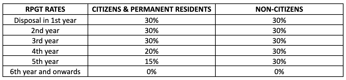 Costs involved with selling your property in Malaysia | FMT