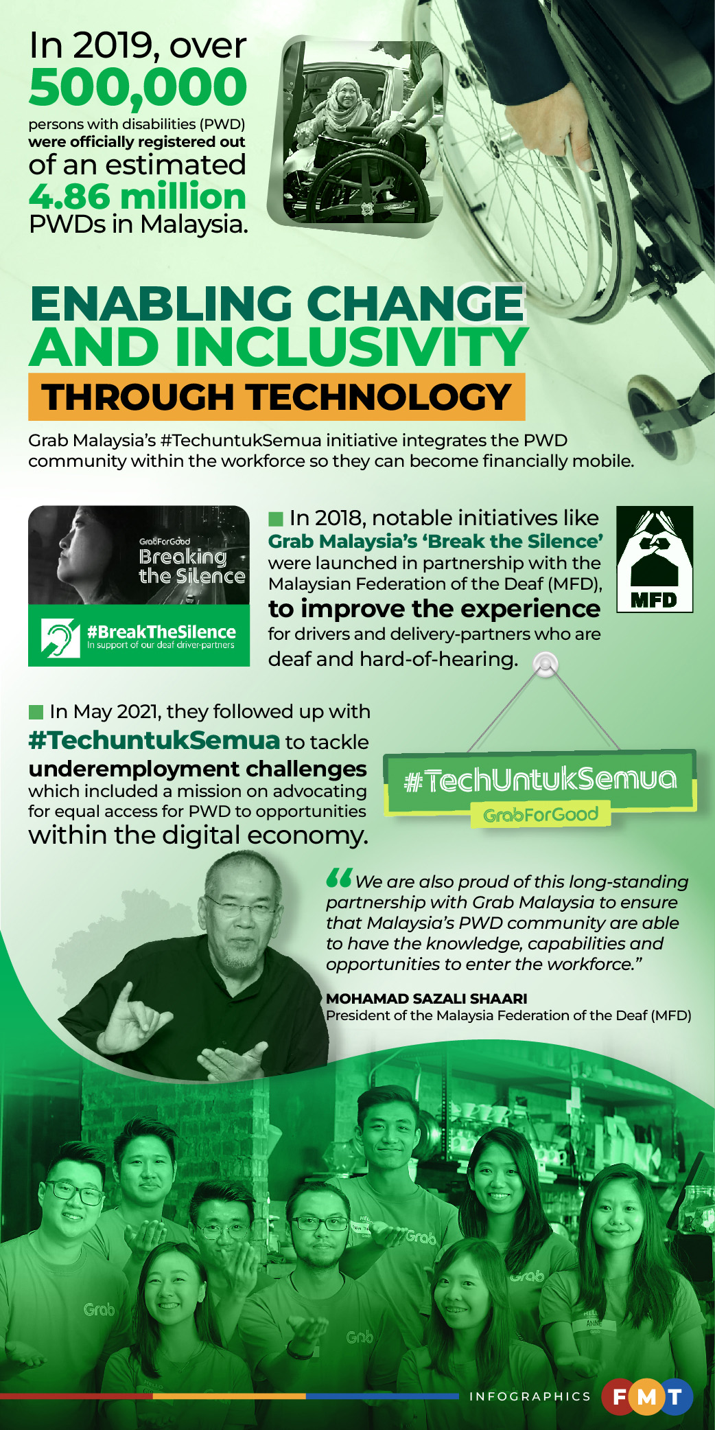 Enabling change and inclusivity through technology | FMT