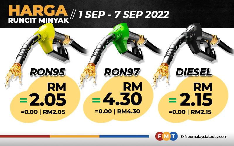 Petrol RON97, RON95 dan diesel kekal | Free Malaysia Today (FMT)