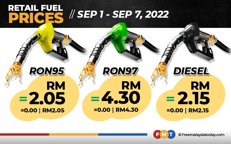 RON97, RON95 and diesel prices unchanged | FMT