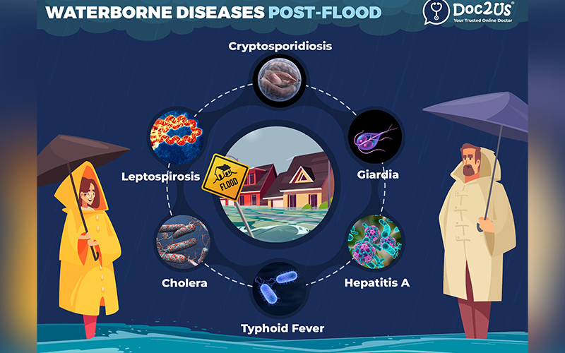 Diseases to watch out for during and after floods | FMT