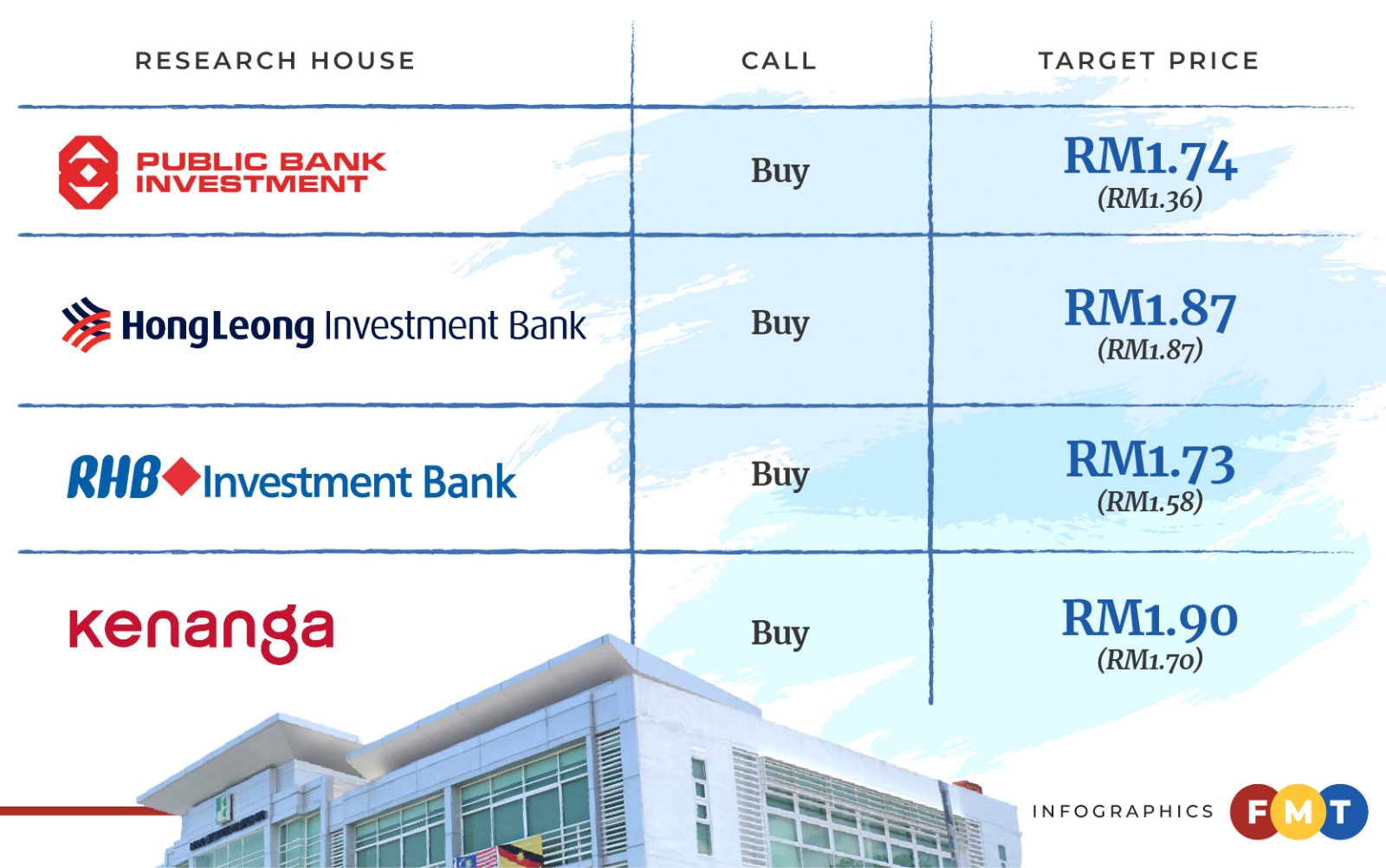 Dayang to ride the waves from Petronas’ largesse | Free Malaysia Today ...