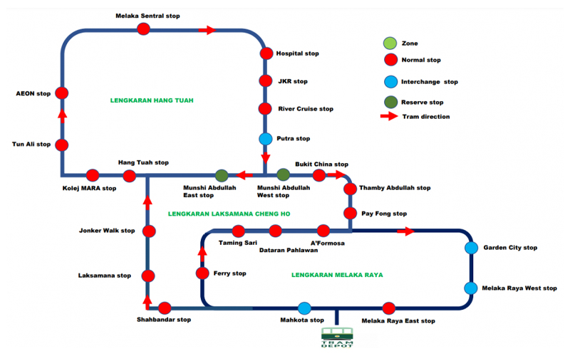 Public views sought on 19km tram system for Melaka | FMT