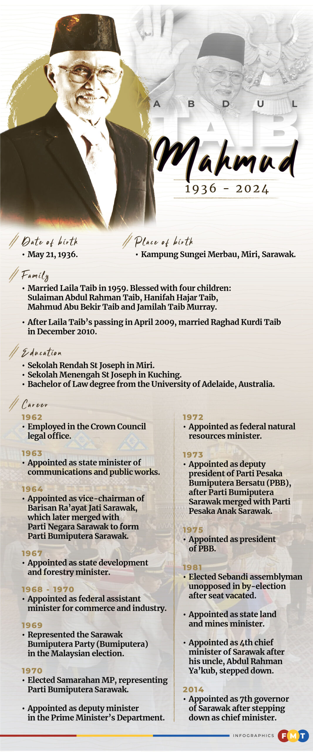 Taib Mahmud Quotes Taib Family Company Loaned RM1.9 BILLION By