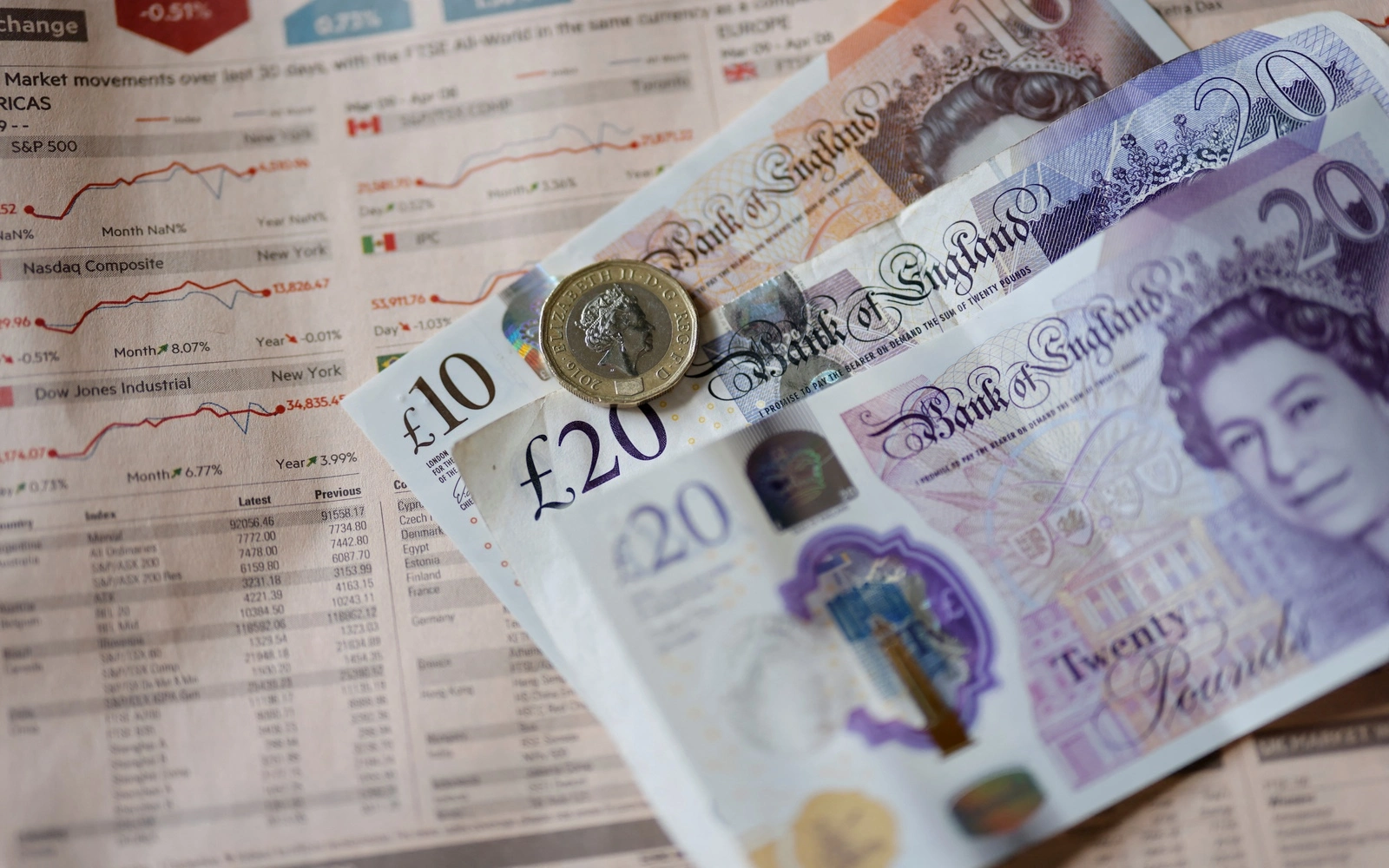 Sterling gets a lift from hotter UK wage growth | FMT