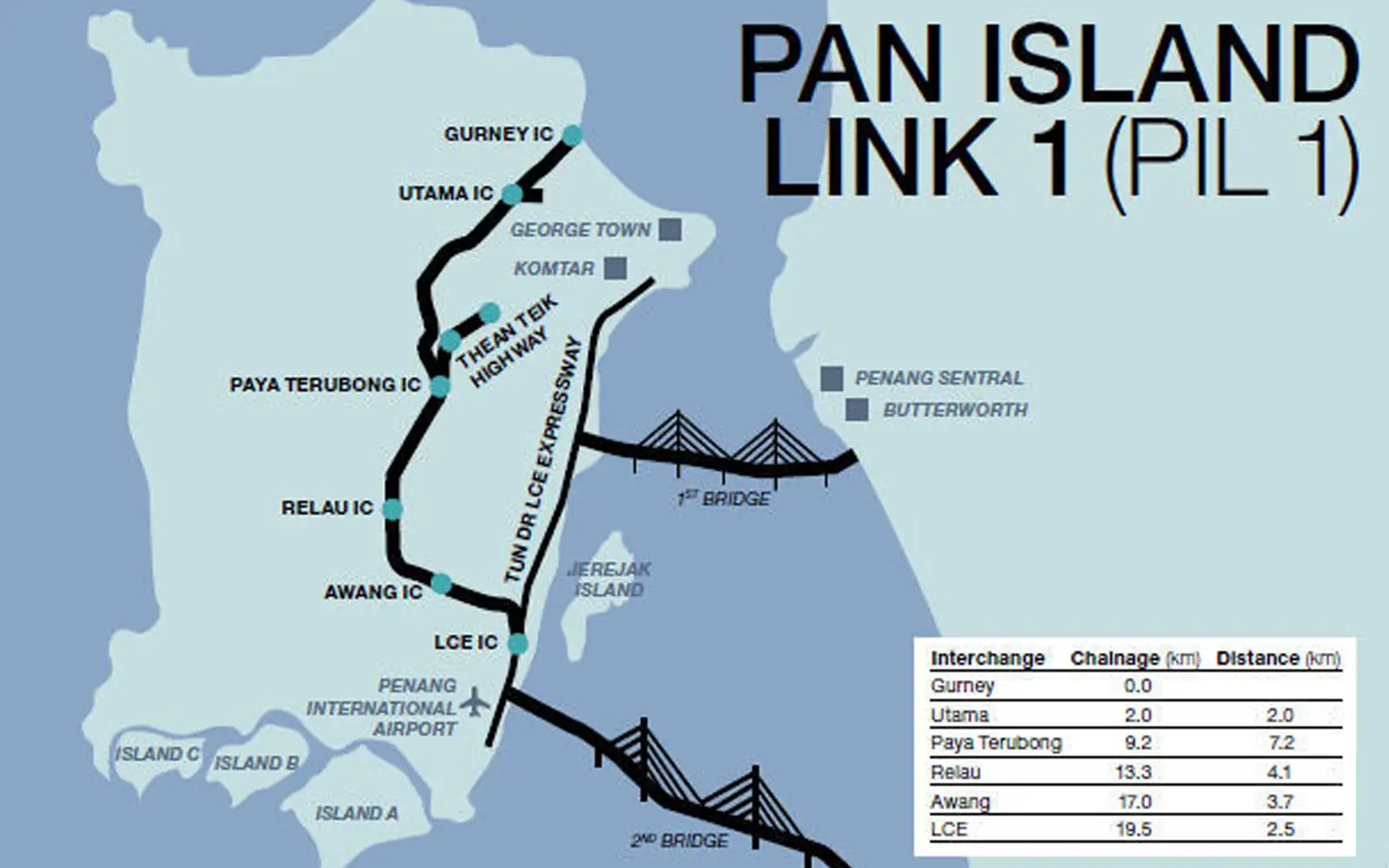 Penang’s PIL 1 highway and LRT can coexist | FMT