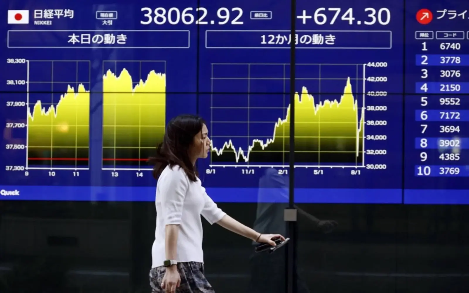 Asia stocks rise in wake of Wall Street rally | FMT